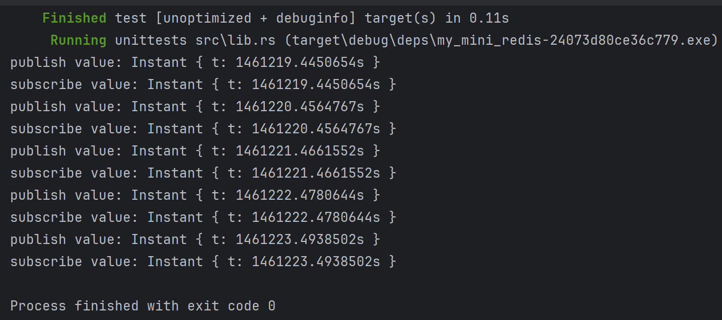 mini-redis源码分析-存储篇 | 杨钦翔的博客